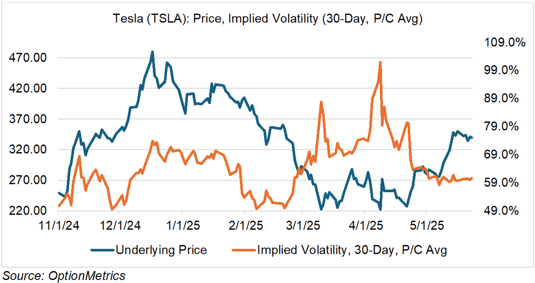OptionStrat | The Option Trader's Toolkit