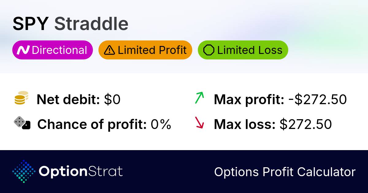 SPY Aug 29th 618 Straddle | OptionStrat