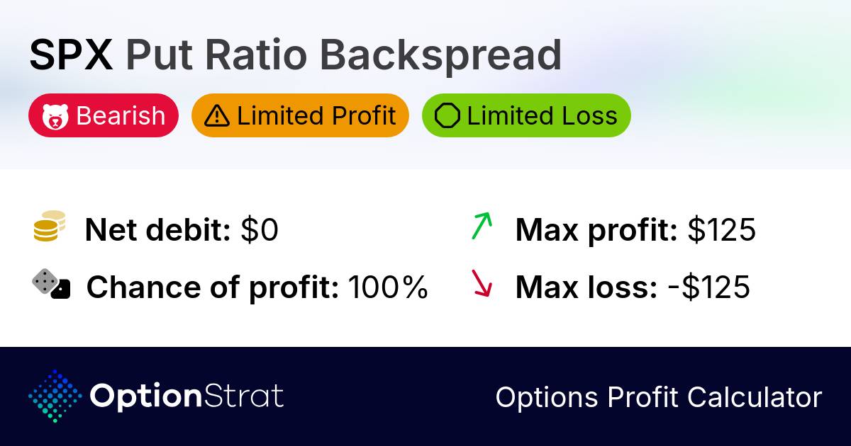 SPX Apr 8th 5090/5130 Put Ratio Backspread | OptionStrat