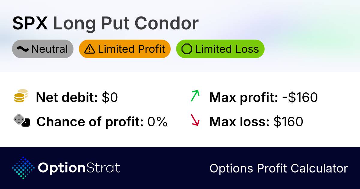 SPX Feb 16th 4050/4100/4525/4500 Long Put Condor | OptionStrat
