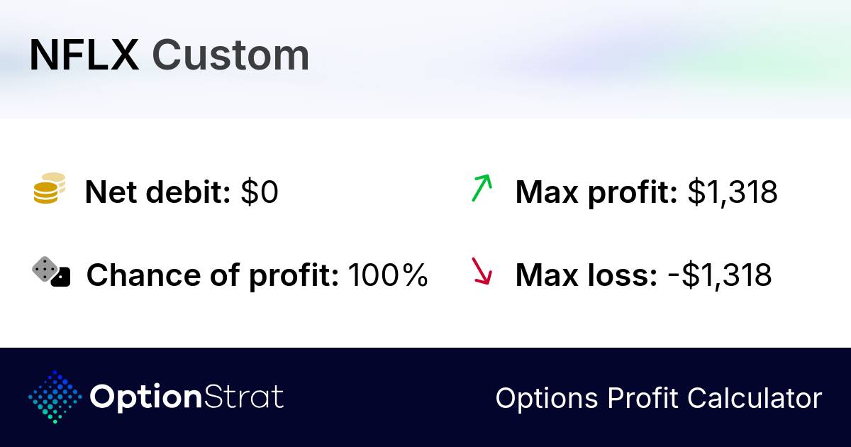 NFLX Jan 20th - Jan 27th 300/310/335/340 Custom | OptionStrat