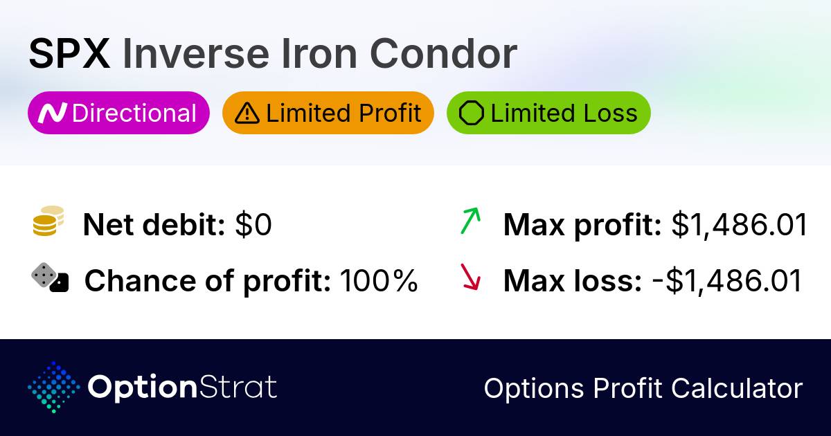 SPX Apr 30th 5020/5060/5350/5370 Inverse Iron Condor | OptionStrat