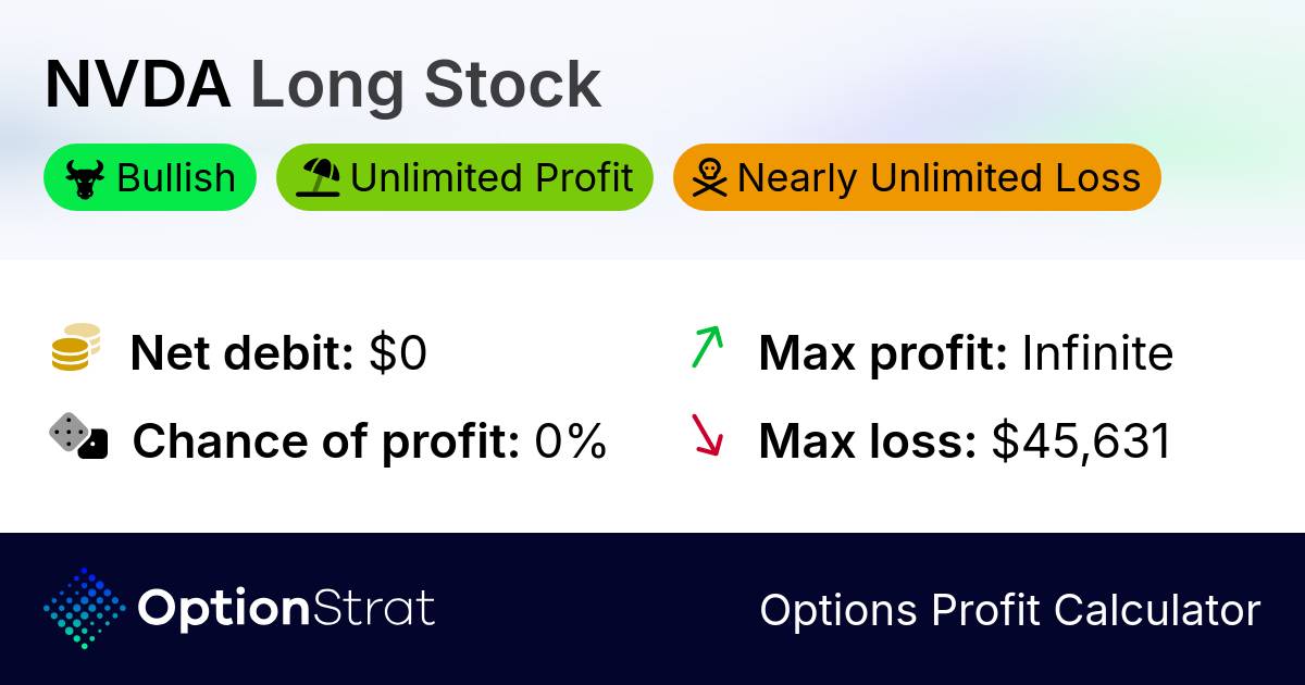 NVDA Jul 28th 442.50 Covered Call | OptionStrat