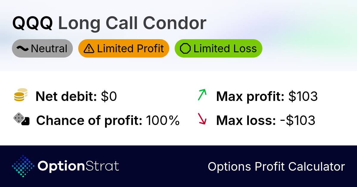 QQQ Feb 17th 285/290/316/321 Long Call Condor | OptionStrat
