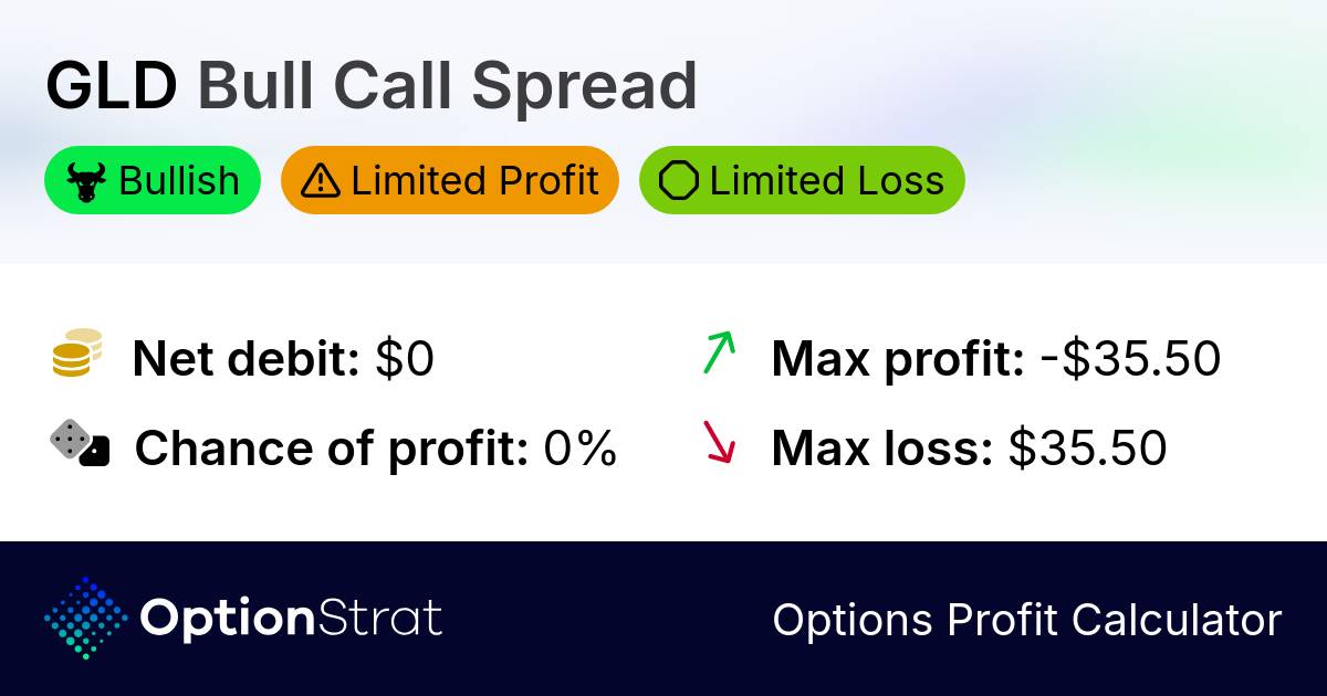 GLD Aug 16th 235/240 Bull Call Spread | OptionStrat