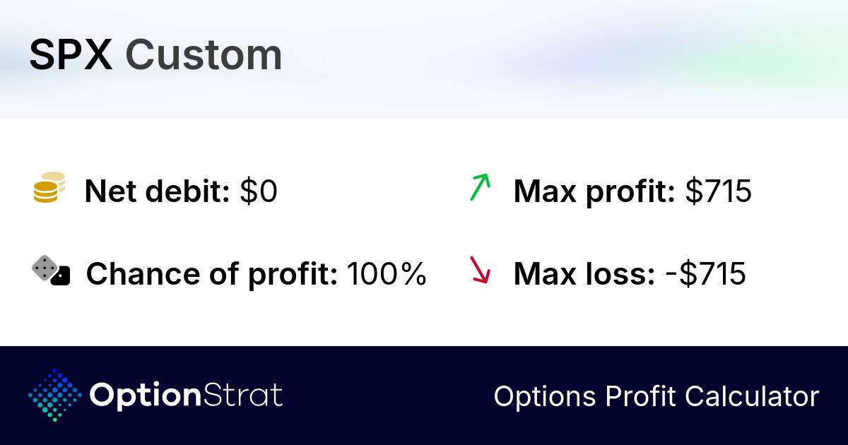 NS SPX Dec 6th - Dec 9th 6070/6075/6080 Custom | OptionStrat