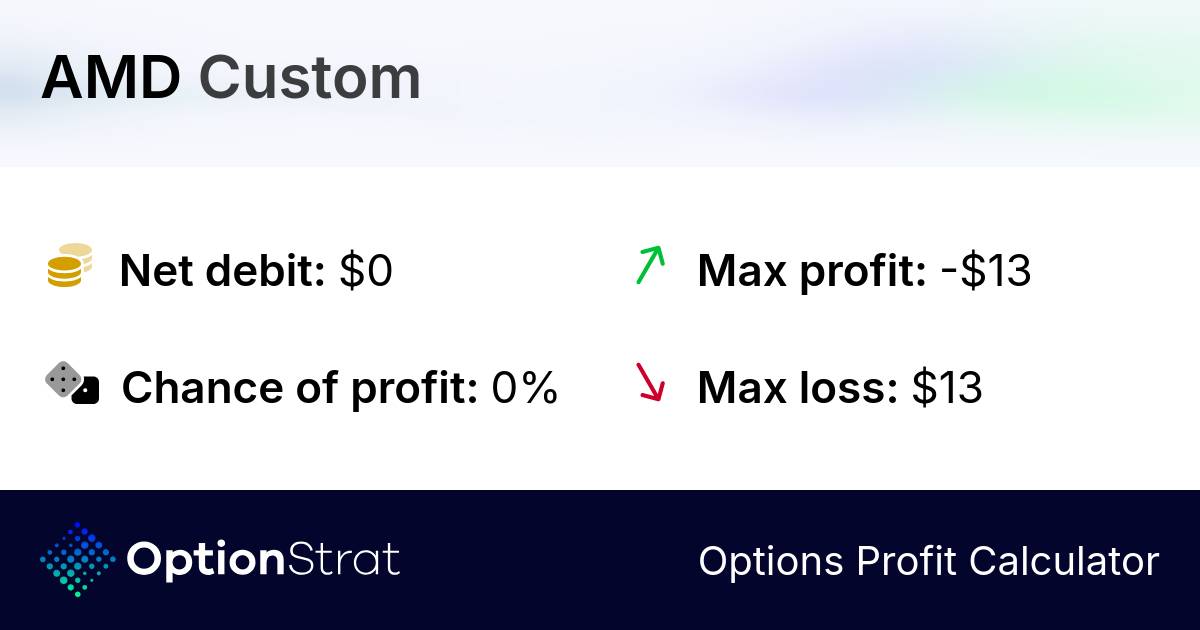 AMD Nov 1st - Nov 8th 165/145 Double Calendar | OptionStrat