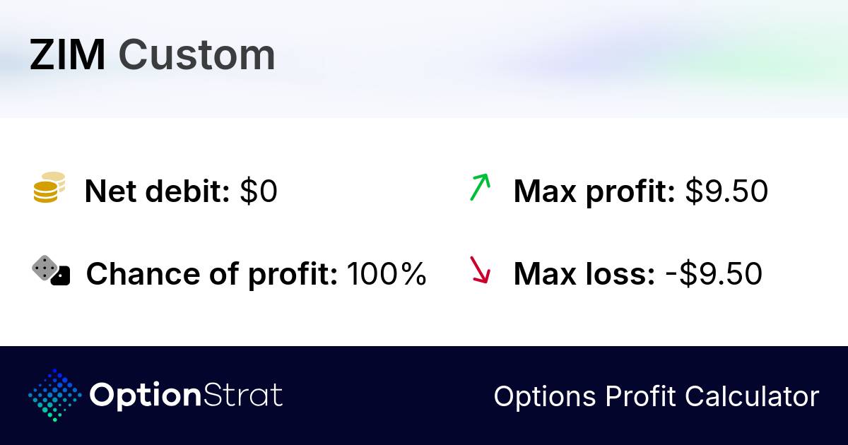 ZIM Mar 14th - Mar 21st 24/18 Double Calendar | OptionStrat