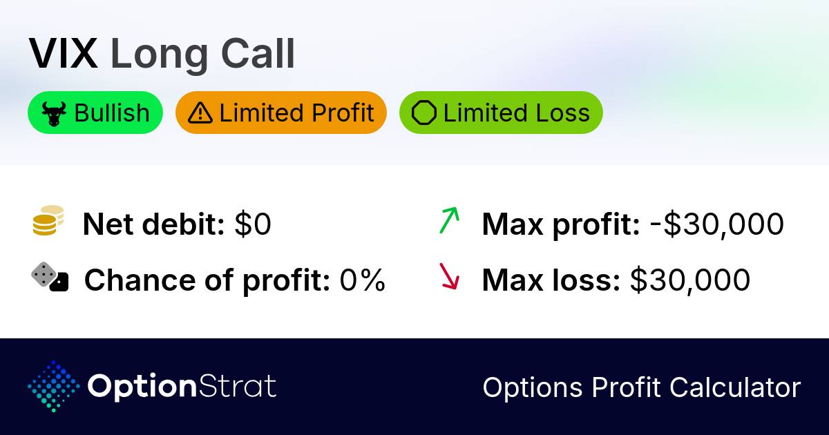 VIX Feb 14th '24 180 Long Call - The Next Mike Burry? | OptionStrat