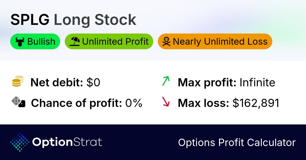 SPLG Apr 19th 60/61 Covered Call Ratio | OptionStrat