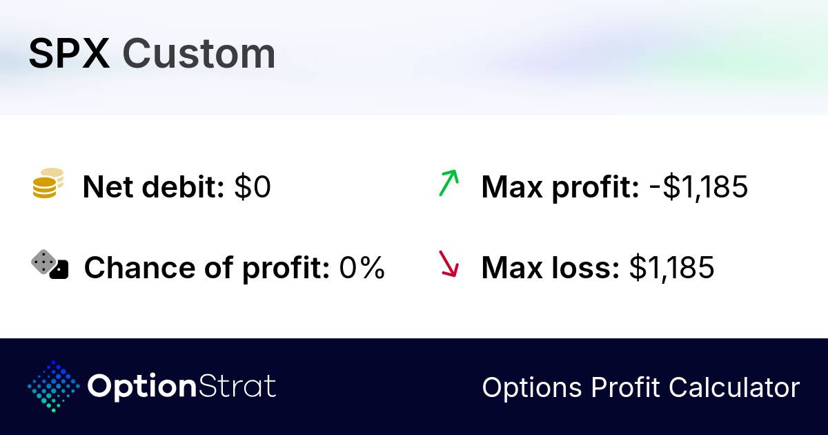 SPX Feb 16th 4500/4640/4200/4050 Custom | OptionStrat