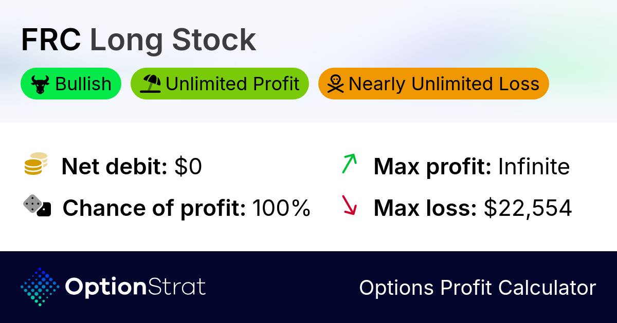 FRC Apr 21st 20/22.50 Collar | OptionStrat