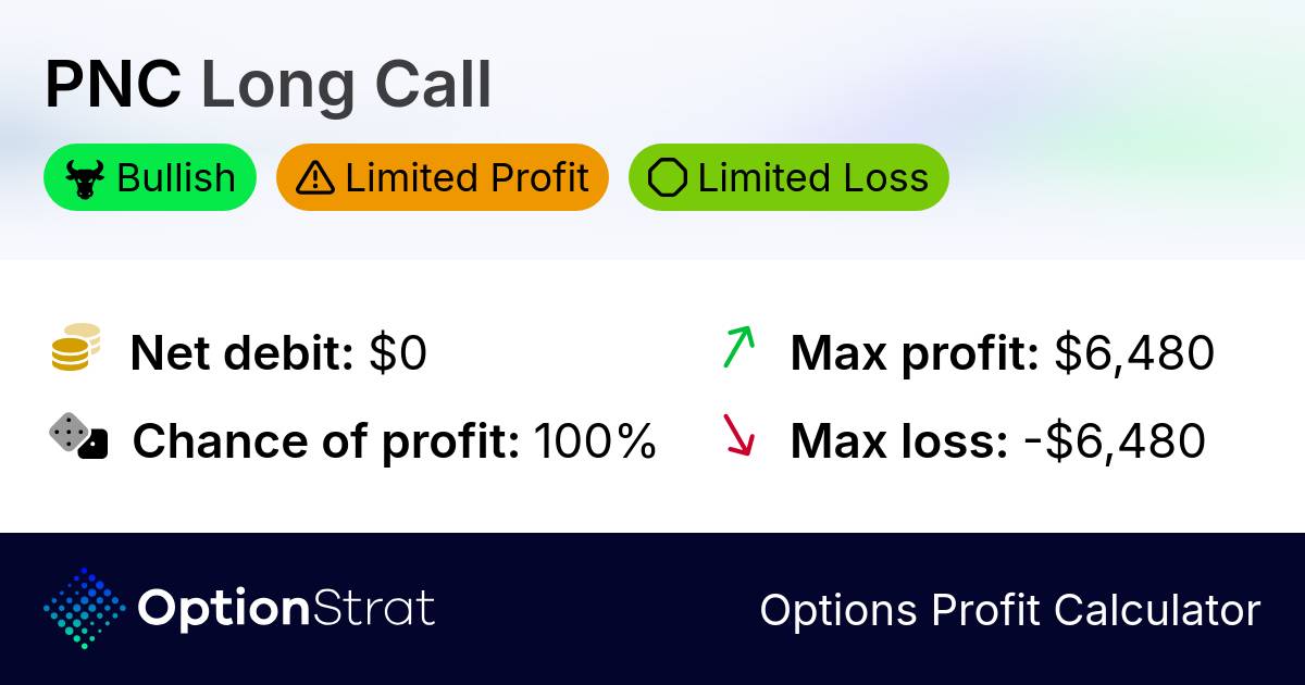 PNC Aug 18th 130 Long Call | OptionStrat