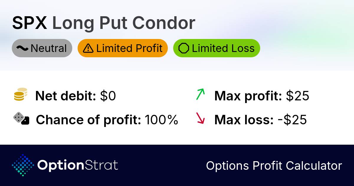 SPX Feb 2nd 4620/4650/4715/4700 Long Put Condor | OptionStrat