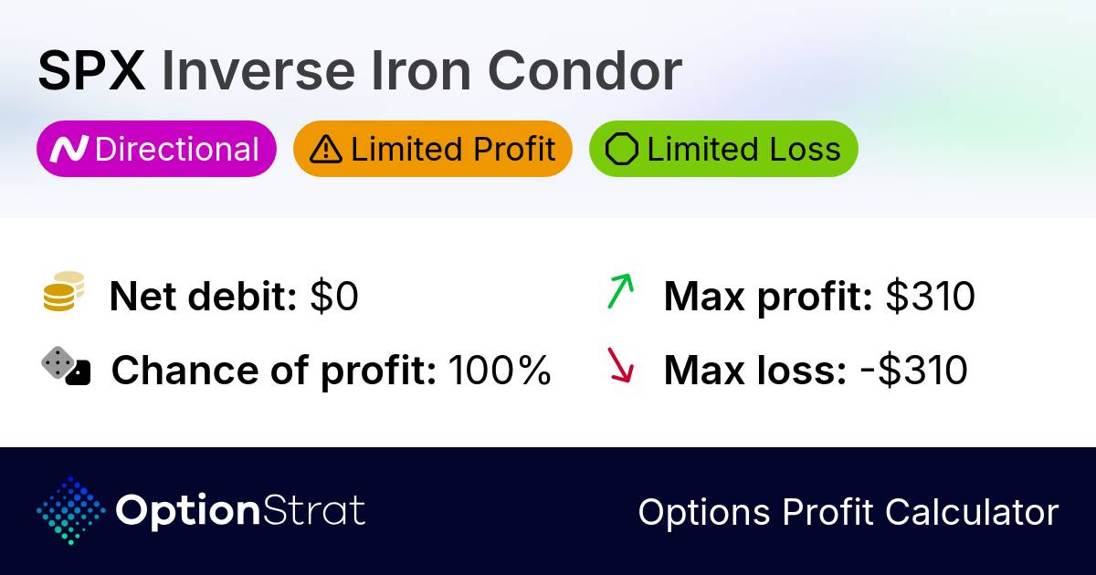 SPX Jan 24th 4570/4575/4775/4780 Inverse Iron Condor | OptionStrat