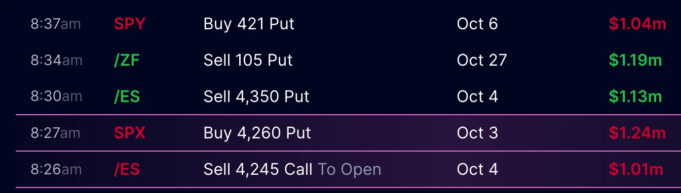 Game-Changing Upgrades to OptionStrat: Futures Support, Enhanced Flow, and More! | OptionStrat