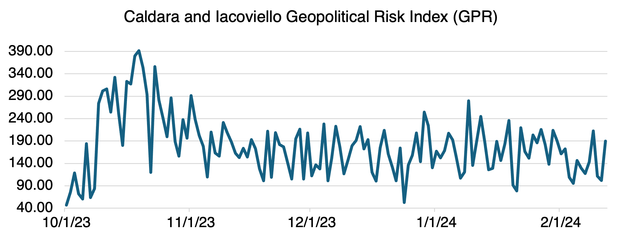 The VIX: Beware! | OptionStrat
