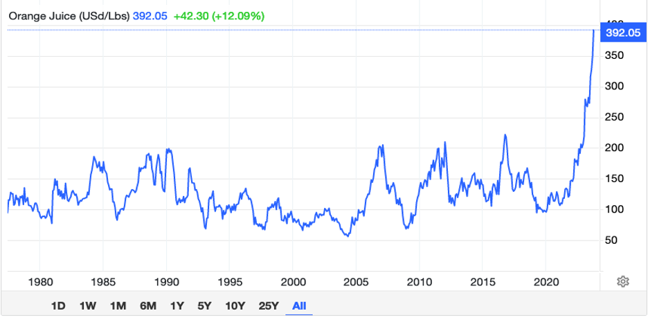 Supply and Demand: Inescapable | OptionStrat