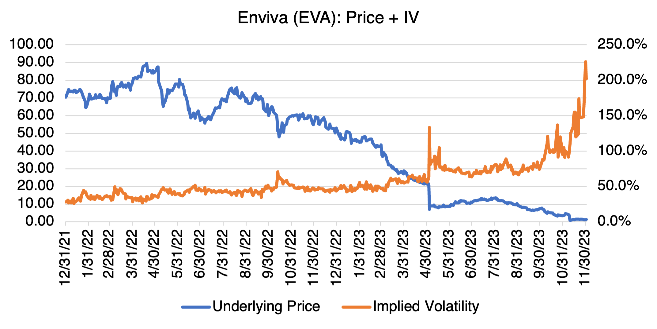 Too Low? | OptionStrat